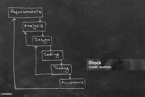 Sdlc에 대한 흰색 손으로 쓴 텍스트가 있는 소박한 칠판과 같은 검은색 거친 질감 그런 지 벡터 배경 또는 복사 공간이 있는