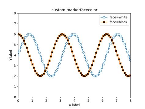 【matplotlib】折れ線グラフや散布図！線種，線色，マーカー Plot 使えるpy