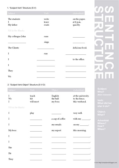 Sentence Construction Sv And Svo