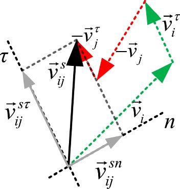 Graphical Representation Of Eq Download Scientific Diagram