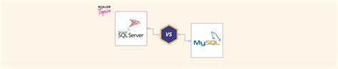 What Are The Differences Between Mysql And Mssql Scaler Topics