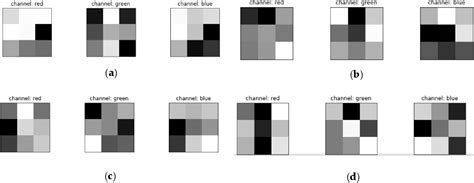 Figure 1 From A Convolutional Neural Networks Based Method For Anthracnose Infected Walnut Tree