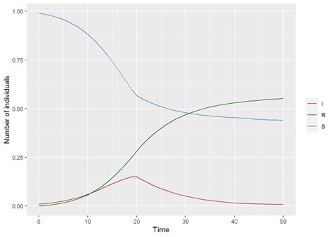 Disease Modeling For Public Health Kalman Filter To Estimate R Using The Fkf Package