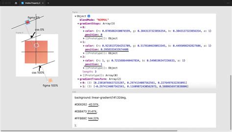 How To Convert Figma Gradient To Css Gradient Figma Forum