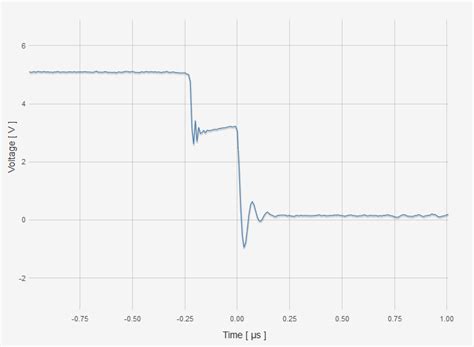 [tutorial] Lesson 4 Even More Io Applications Blog Codebender Arduino Ide