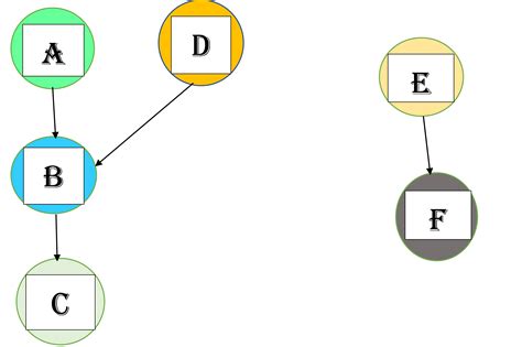 What Is A Bayesian Network At Sarah Bugarin Blog