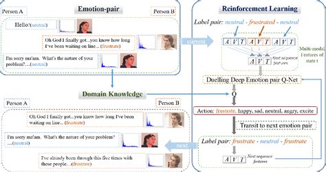 Figure 1 From Real Time Video Emotion Recognition Based On