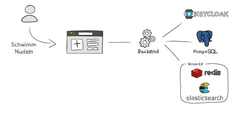 Einführung In Docker Julian Sauer Blog