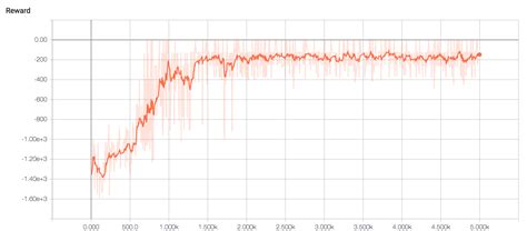 Github Jonasrsvppo Reinforcement Learning