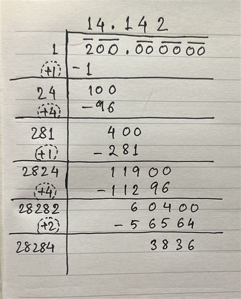 Square Root Of 200 How To Find The Value Of √200 🧮