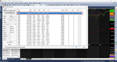 Zero Volume On Any Day Shows No Bars In Volume Chart Afl Programming