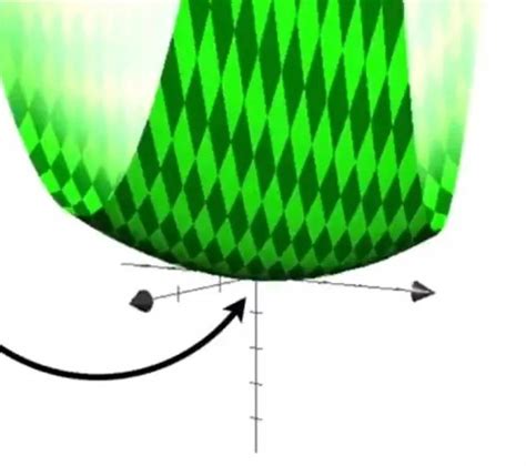 什么是神经网络—终于把梯度下降搞明白了！ Ai X Aigc专属社区 51cto Com