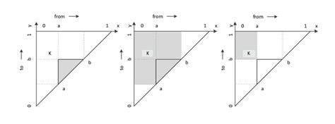 Graphical Representations Of Belief Plausibility And Commonality Download Scientific Diagram