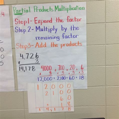 Partial Products Partial Product Multiplication Math Fact Worksheets