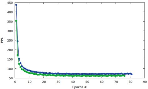 Lua How To Plot Two Lines With Torch Gnuplot Stack Overflow