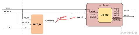 Fpga数码管显示uart串口接收的数据能否实现串口配置显示数据来源数码管是由开关控制还是由串口控制 Csdn博客