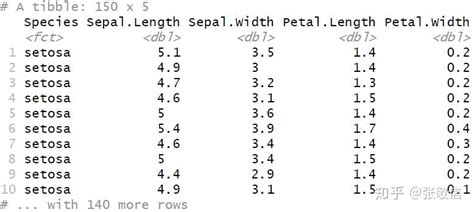 【r语言】tidyverse之四：选择列 知乎