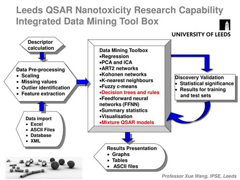 Ppt Cefic Stakeholder Dialogue “enabling Responsible Innovations Of