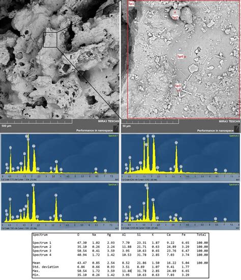 Sem Image Of Sample 1 At Low Magnification In Upper Left High
