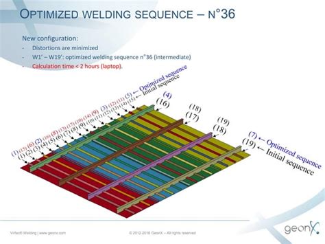Welding Simulation Distortions Minimization And Automatic Optimization Of The Welding Sequence
