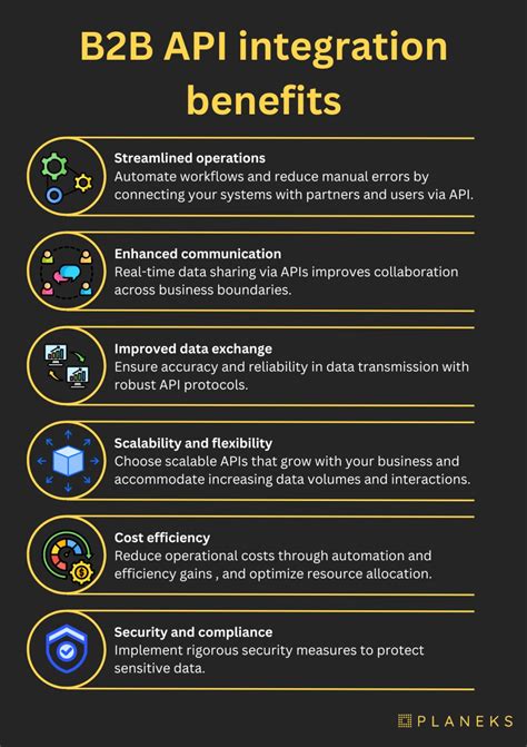 Planeks Python Web Development Company On Linkedin B2bintegration