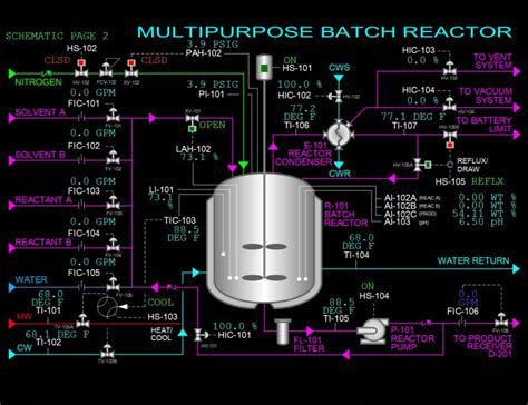 simtronics corp on linkedin spm 2010 multi purpose batch reactor the