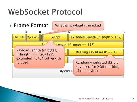 Advanced Communication In Web Technologies Ppt Download