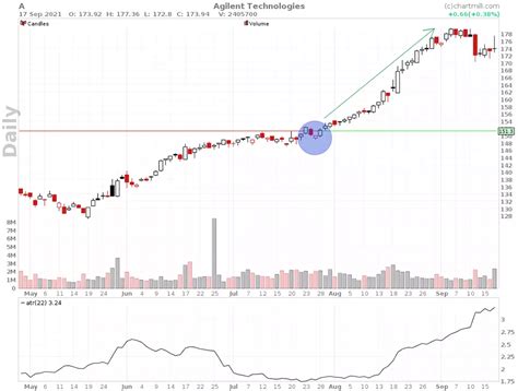 Average True Range ATR Volatility Indicator ChartMill Com