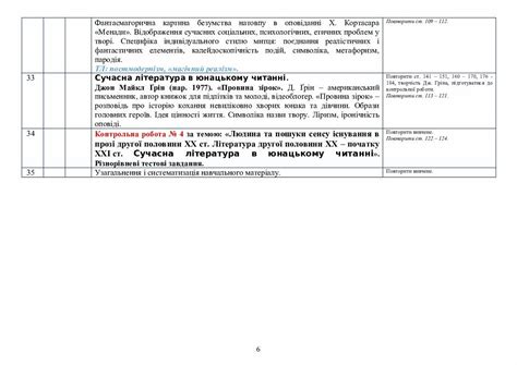 Календарно тематичне планування із зарубіжної літератури для 11 класу КТП Зарубіжна література