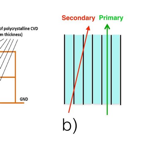 New Diamond Detector Configurations Explored By Different Groups To