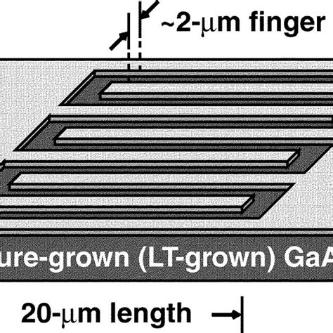 Input Buffer Amplifier Consisting Of Pmos Source Followers Driving A Download Scientific