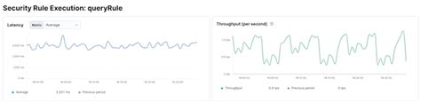 Elastic On Elastic Using Elastic Observability To Optimize The