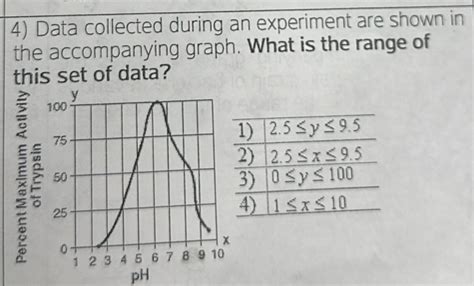Solved 4 Data Collected During An Experiment Are Shown In The