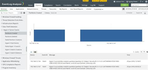 Reports On Hyper V Server Events Manageengine Eventlog Analyzer