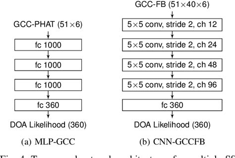 Deep Neural Networks For Multiple Speaker Detection And Localization