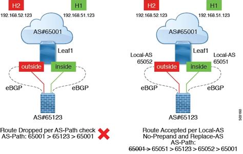 Cisco Nexus 9000 Series Nx Os Vxlan Configuration Guide Release 92x