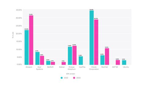 “甲骨文牌”java正在死亡oracleopenjdk定价