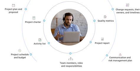 Project Documentation Template For Creating Detailed Docs Proprofs