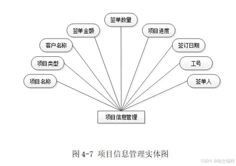 Springboot024基于springboot的企业客户管理系统的设计与实现基于springboot的企业管理系统的设计与实现 Csdn博客