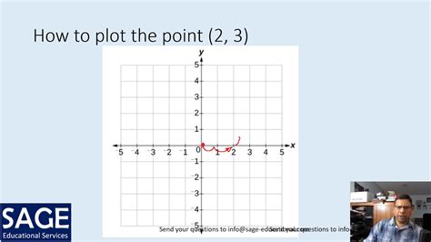 Rectangular Coordinate System Youtube