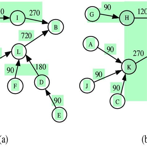Impact Of Upstream Node Effect On False Positive Rate Download
