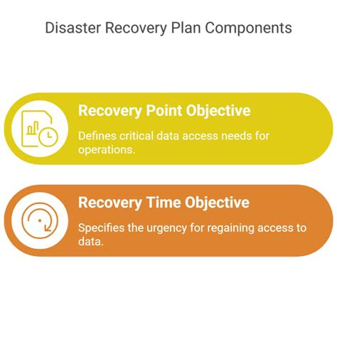 Data Backup And Disaster Recovery Services Ricoh Canada