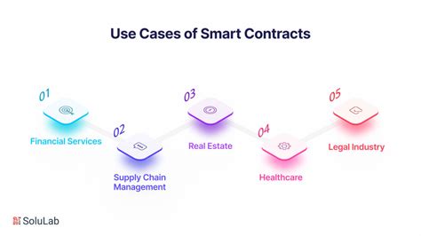 Smart Contracts And Their Role In Blockchain Development