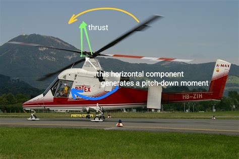 Aircraft Design Does The Rotation Direction Of Intermeshing Rotors Have Any Noticeable Effect