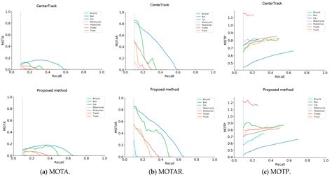 Vehicle Behavior Discovery And Three Dimensional Object Detection And Tracking Based On Spatio