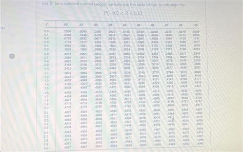 Solved Let Z Be A Standard Normal Random Variable Use The