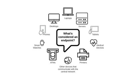 Zaid Ahmad On Linkedin Malware Security Cybersecurity Communication Network Medicaldevices…