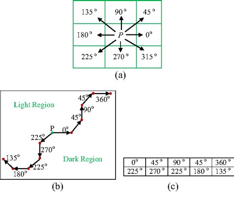 Figure 1 From An Improved Teachinglearning Based Robust Edge Detection Algorithm For Noisy