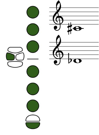 C Sharp Saxophone Shop Cityofclovis Org