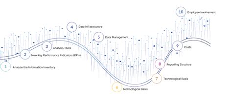What Is The Csrd Directive And Who Is Affected By It